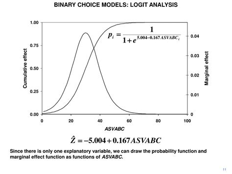 ppt binary choice models logit analysis powerpoint presentation
