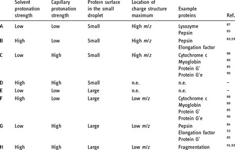 Scenarios Of Ion Formation During The Esi Ionization Process