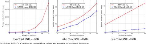figure 6 from lossless dimension reduction for integer least squares