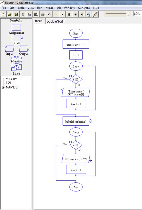 I Need To Design A Program In A Flowchart That Chegg Com