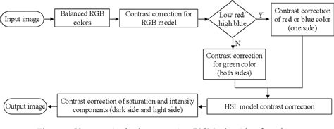 figure 2 from semantic segmentation of underwater images based on