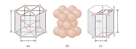 Solved 1 ﻿total Number Of Atoms Inside The Hcp Unit Cell2