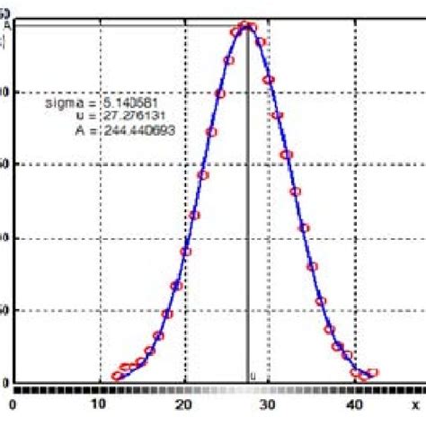 Pdf Subpixel Edge Detection In Blurry And Noisy Images