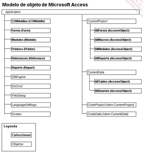 Vba Excel Versiones 2021 Y Microsoft 365 Comunicación Con Las