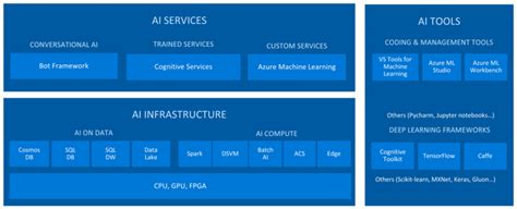 semantic model building using direct lake by stephen connell medium