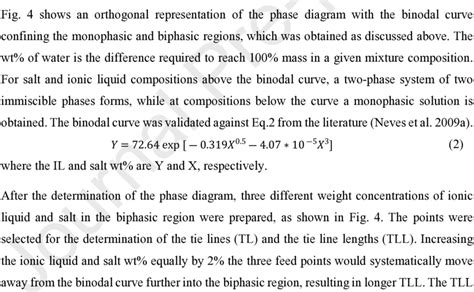 Ionic Liquid Aqueous Biphasic Systems At Different Points On The Tie Download Scientific