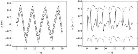 Figure 11 From Multi Agent Control With Ltl Specifications And