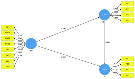 Relationships In The Goodness Of Fit Model Download Scientific Diagram