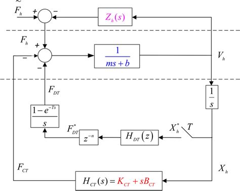 A Single User Haptic Virtual Surgery Simulation System With A Hybrid