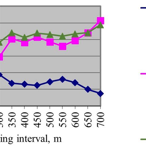 Dependency Of The Magnetite Iron Content Variability On The Sampling Dependency Of The Magnetite Iron Content Variability On The Sampling