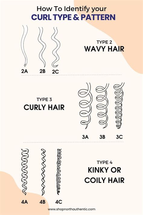 how do i find my curl type wavy hair 2a curl pattern coily hair