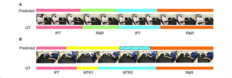Qualitative Representation Of The Task Segmentation A Almost 97