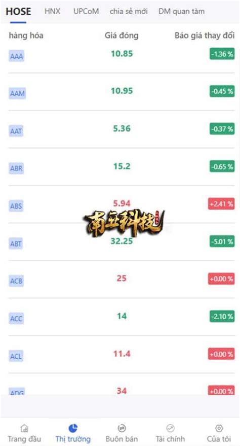 振瀚资本越南股票源码海外股票基金投资系统越南金融投资理财系统源码 南亚源码网
