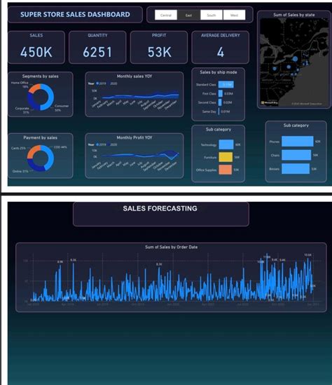 Datanalaytics Powerbi Datacleaning Rabiya Naz