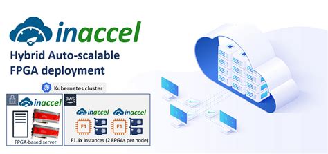 Hybrid Heterogeneous Auto Scalable Fpga Deployment Inaccel