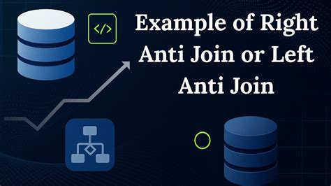 Left Anti Join And Right Anti Join Examples Sql Joins Explained Clearly