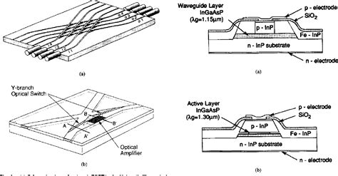 Figure From Lossless And Low Crosstalk Characteristics In An InP Based Spl Times Optical