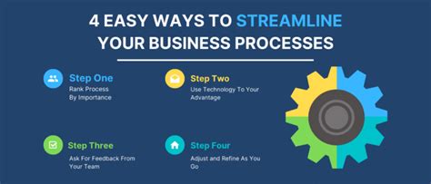 Resources For Streamlined Business Processes