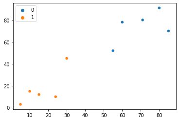 Definitive Guide To K Means Clustering With Scikit Learn