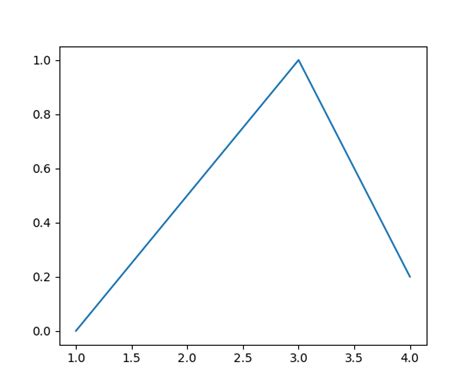 Matplotlib Application Interfaces Apis — Matplotlib 3 8 0 Dev1368 G088e50ba33 Documentation