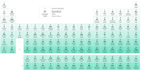 1 8 subatomic particles protons neutrons and electrons chemistry