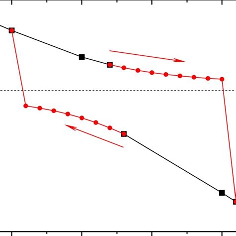 The Dependence Of The Determinant ∆s Q 0 On V Results Obtained With Download Scientific