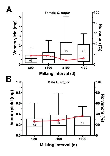 Extended Milking Intervals Extended Milking Intervals Did Not Download Scientific Diagram