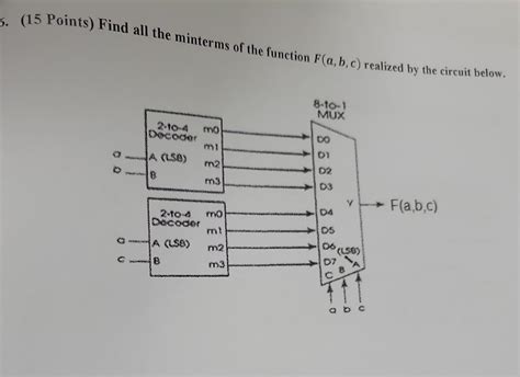 Solved Points Find All The Minterms Of The Function Chegg