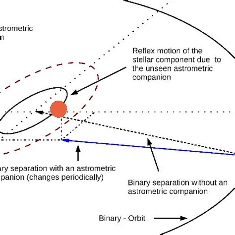 3 Transit Method Graph Download Scientific Diagram