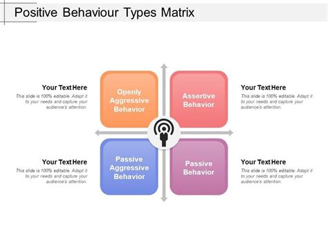 Positive Behaviour Types Matrix Ppt Powerpoint Presentation Gallery