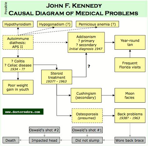 What Is The Optimal TSH Level ThyroidTalks