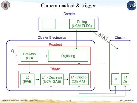 ppt camera readout and trigger powerpoint presentation free download