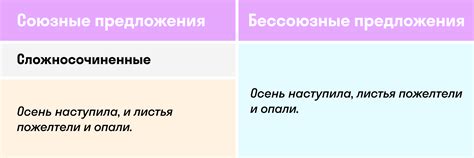 Как связаны части сложносочиненного предложения 4 класс 21 век презентация