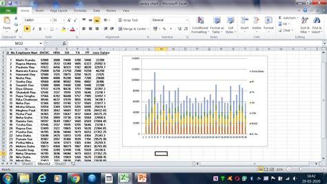 How To Display Two Measures In A Bar Line Chart In Excel 2010 Artofit