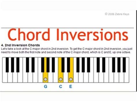 Chord Inversions Chart A Visual Reference Of Charts Chart Master