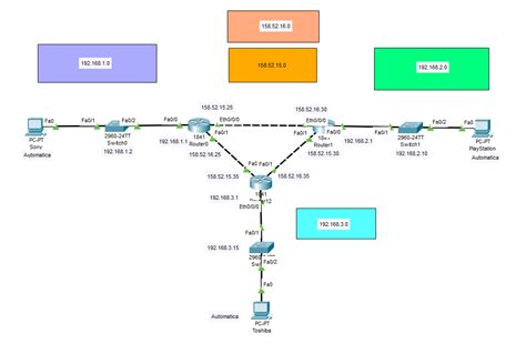 Solucionado Conexión Entre Tres Routers Sin Resultados Cisco Community