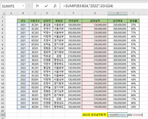 엑셀 조건을 만족하는 합계 구하기 Sumif함수 총정리 엑셀 조건을 만족하는 합계 구하기 Sumif함수 총정리