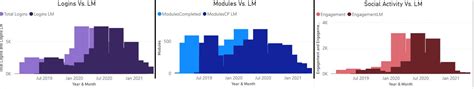 Clustered Column Visual Error Microsoft Fabric Community