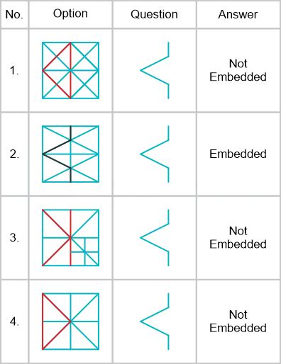 Solved दलल आकत जय आकतमधय अतसथपत क
