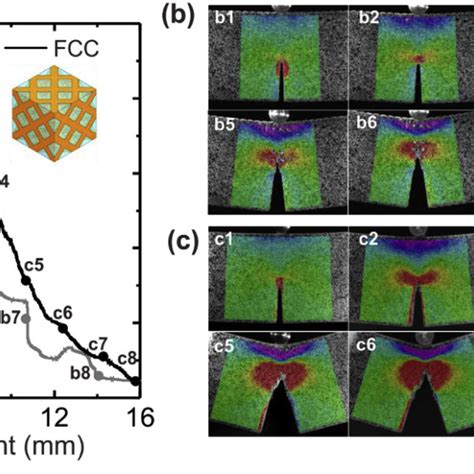 Pdf Enhanced Fracture Toughness In Architected Interpenetrating Phase