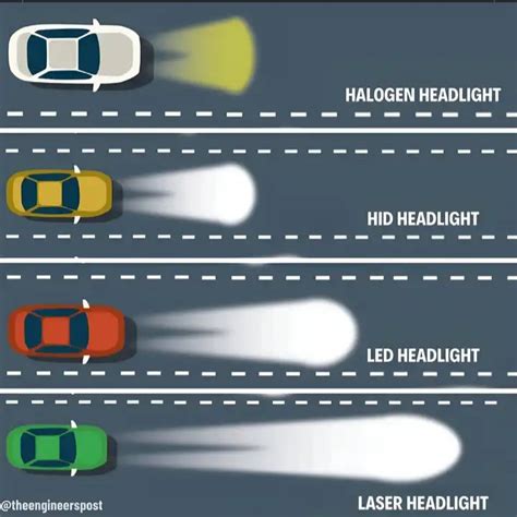 Different Types Of Headlights Magari Poa