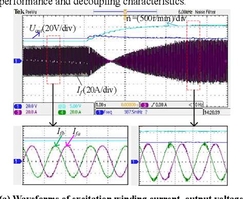 Figure 7 From Terminal Voltage Oriented Control Of Excitation Winding