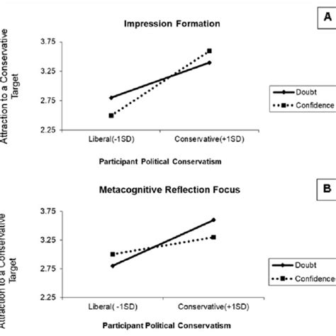 Predicted Values For Target Evaluation Based On Relative Attitude Download Scientific Diagram