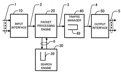 Packet Processing Apparatus And Method Eureka Patsnap