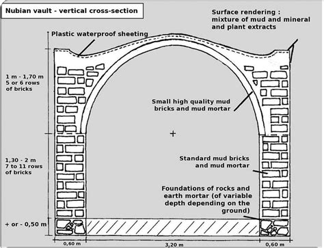 Video Nubian Vault Building Technique Could Transform Housing In Africa