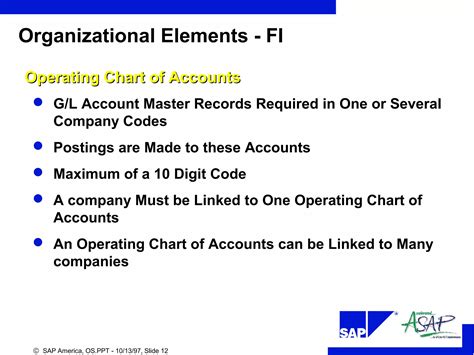 Org Structure Sap Ppt