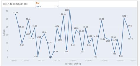 Tableau如何在一个视图上展示多个指标 知乎