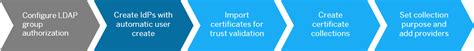 Sap Help Portal Sap Online Help