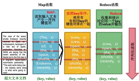hadoop基础 05 hdfs项目 词频统计 阿里云开发者社区