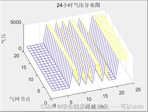 电 气 热综合能源系统耦合优化调度chp机组 Csdn博客